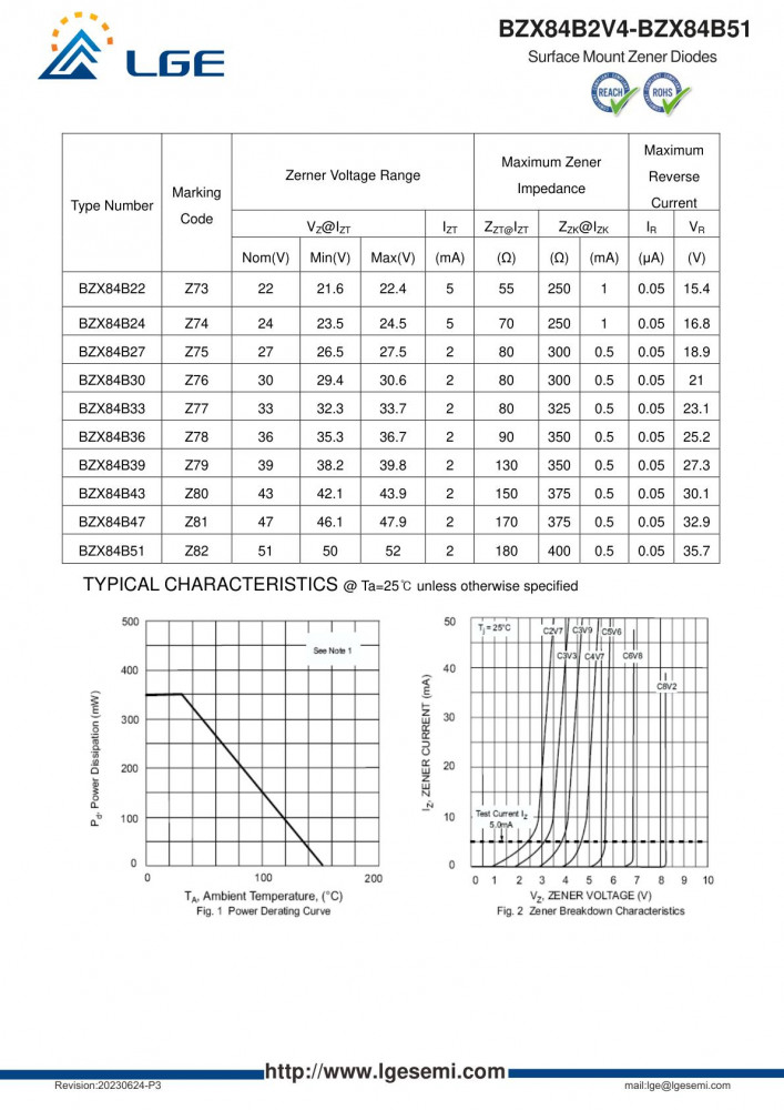 LGE BZX84B15 datasheet page 3