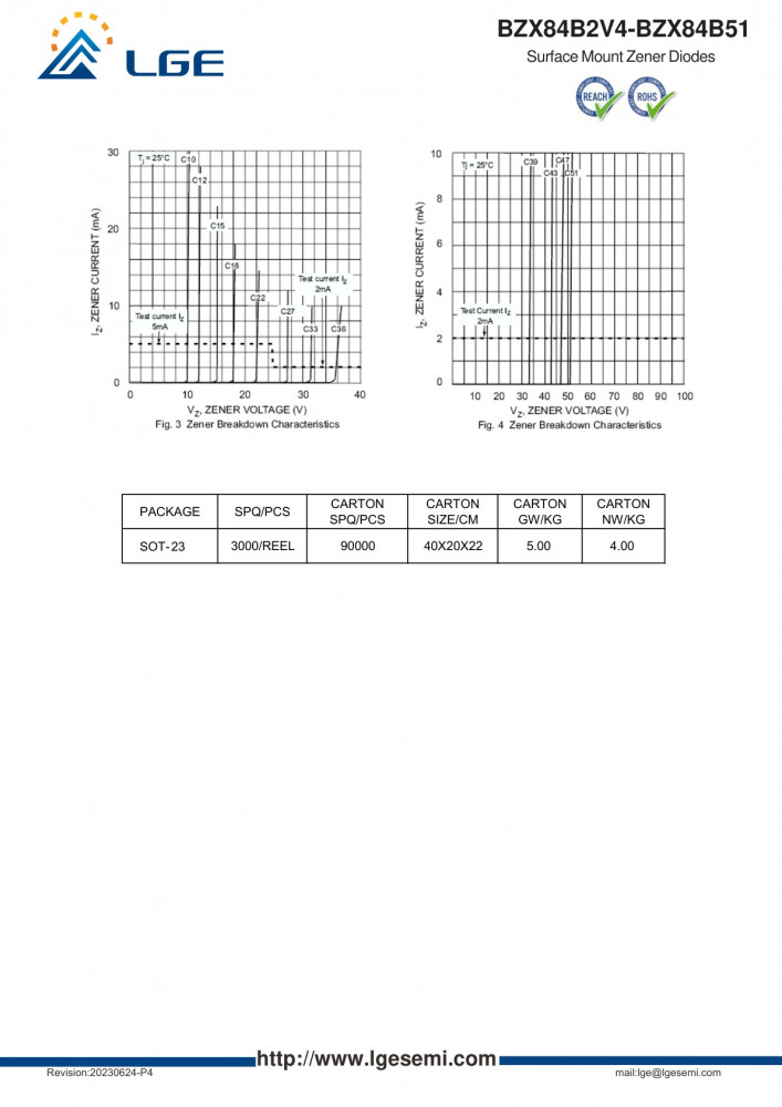 LGE BZX84B15 datasheet page 4