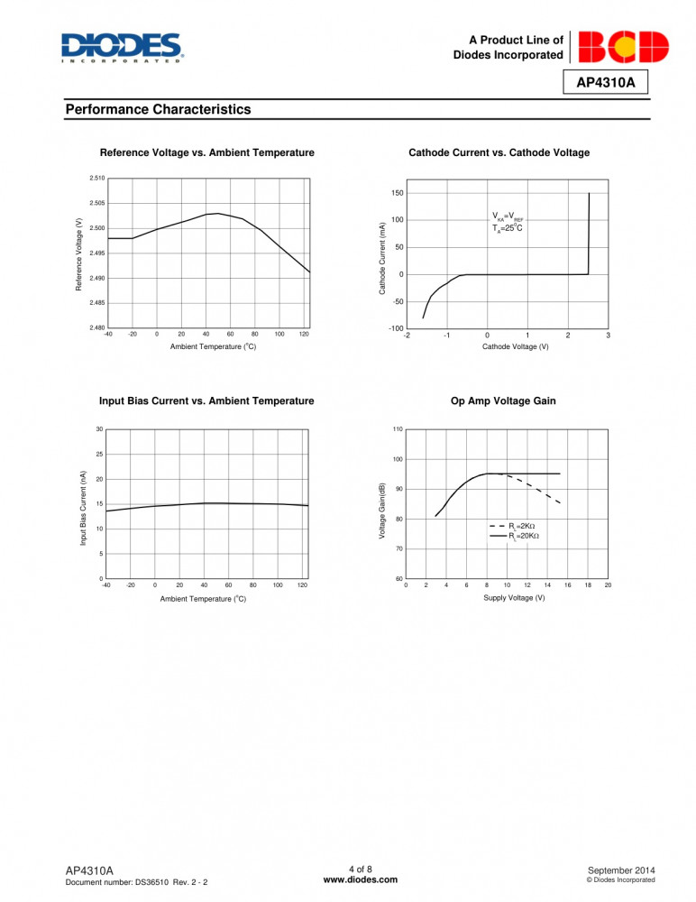 AP4310A datasheet page 4