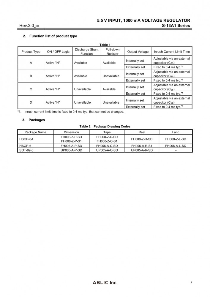 S-13A1 datasheet page 7