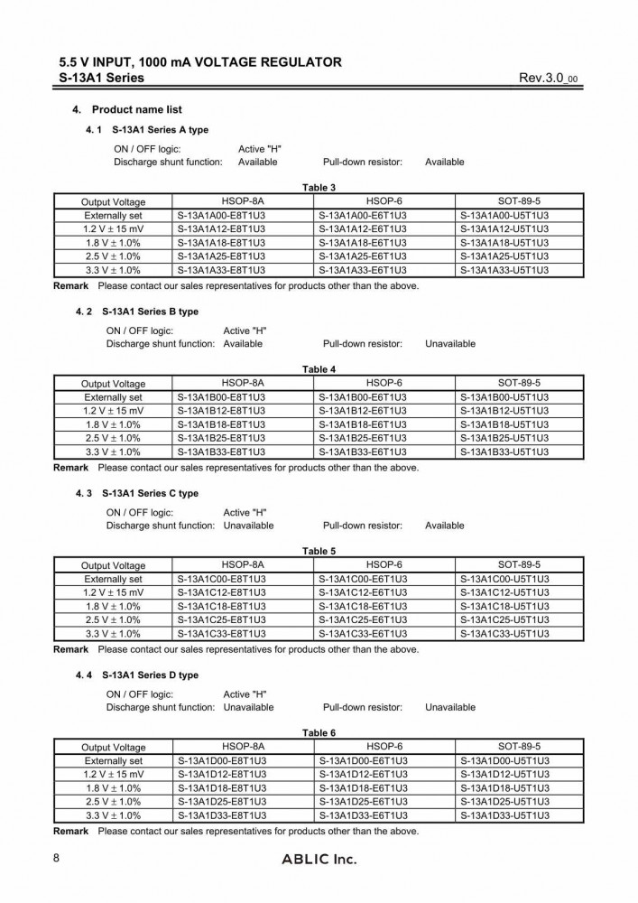 S-13A1 datasheet page 8