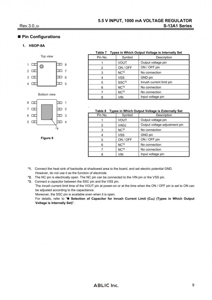 S-13A1 datasheet page 9
