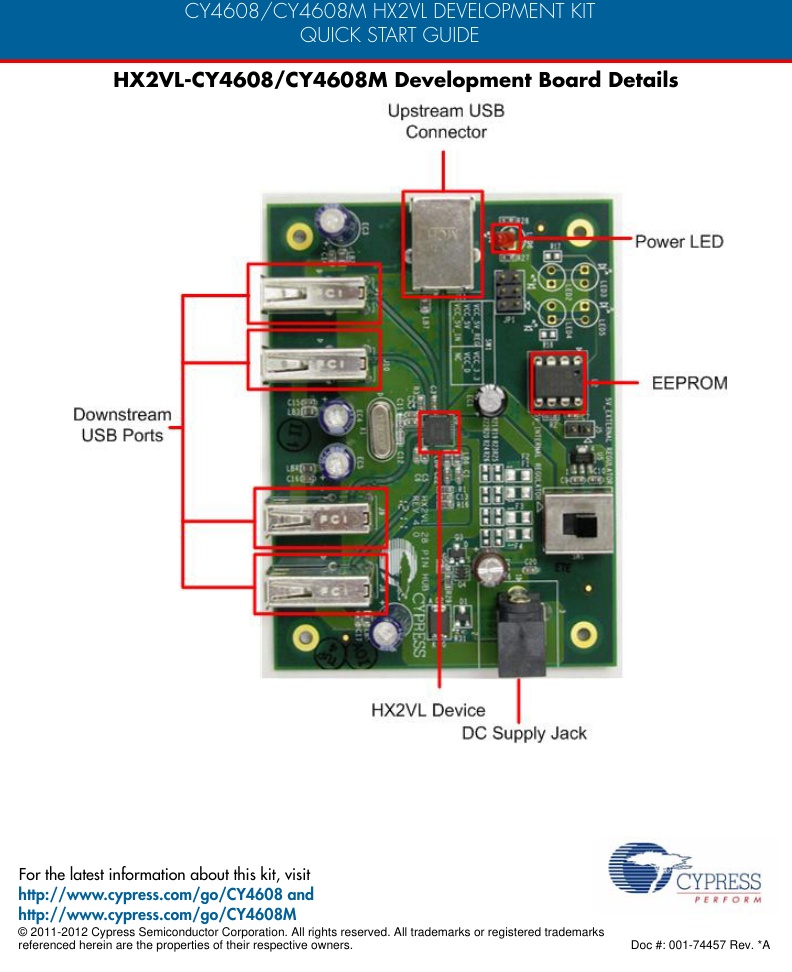 CY4608M HX2VL development board details