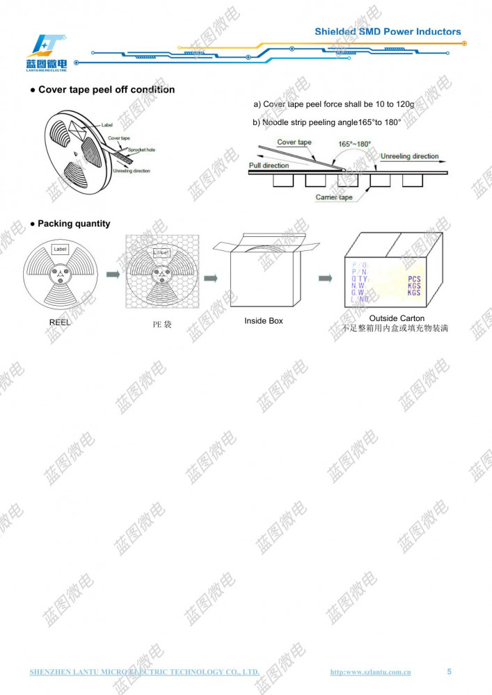 SDRI129 datasheet page 5