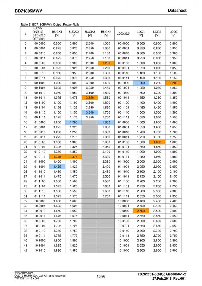 BD71805MWV technical document page 10