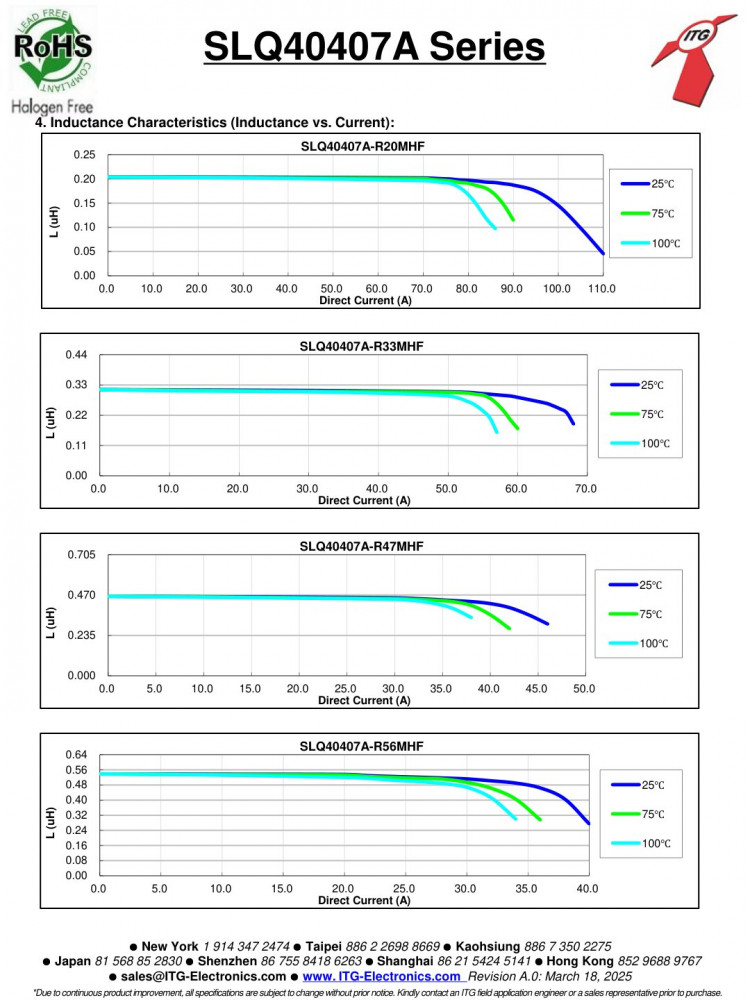 SLQ40407A product document page 2