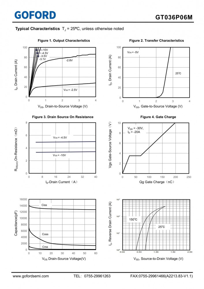 GT036P06M datasheet page 4
