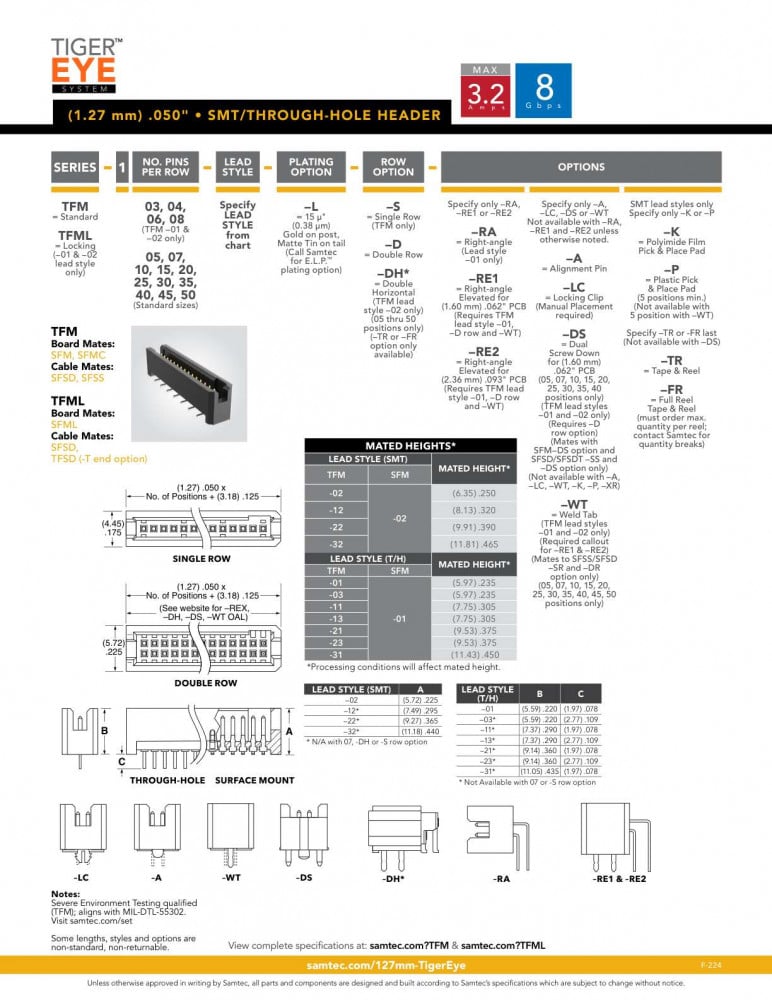 Samtec Tiger Eye system technical document page 2