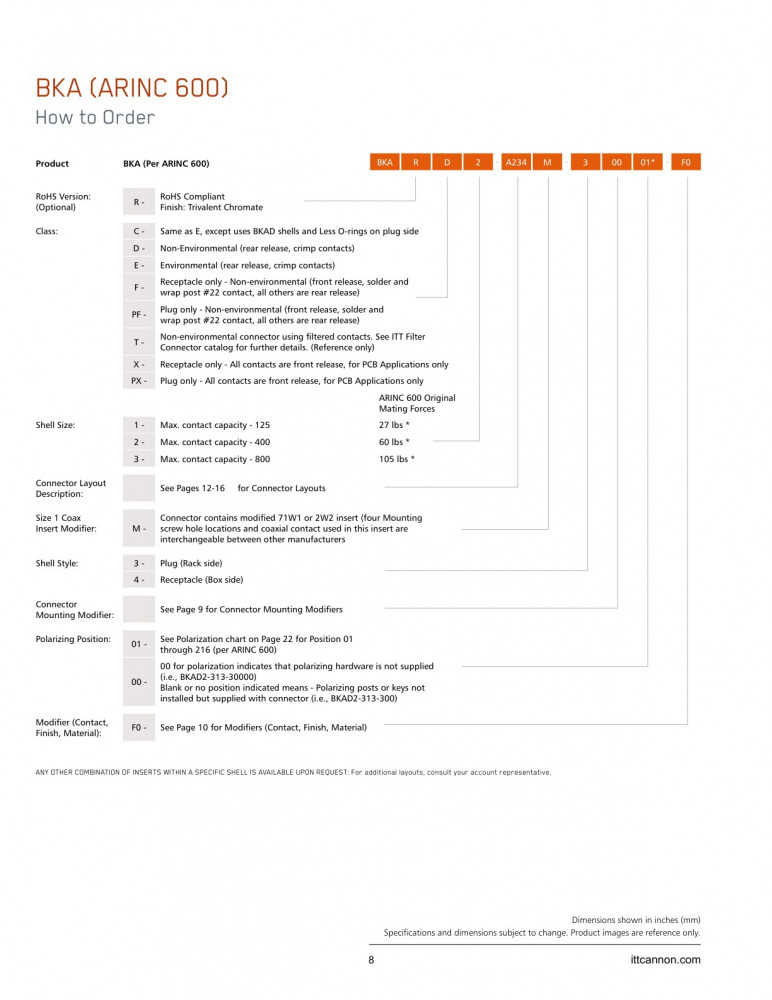 ITT Cannon document page 8