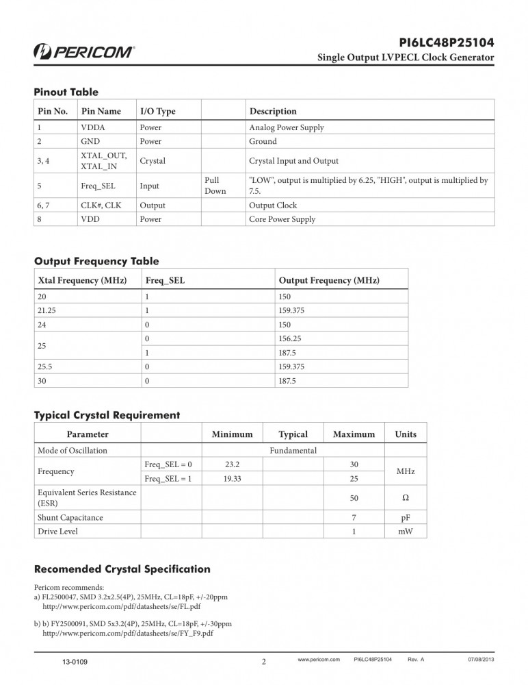 PI6LC48P25104LEX datasheet page 2