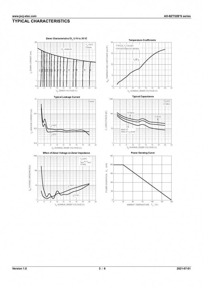 AD-BZT52B6V8S datasheet page 3
