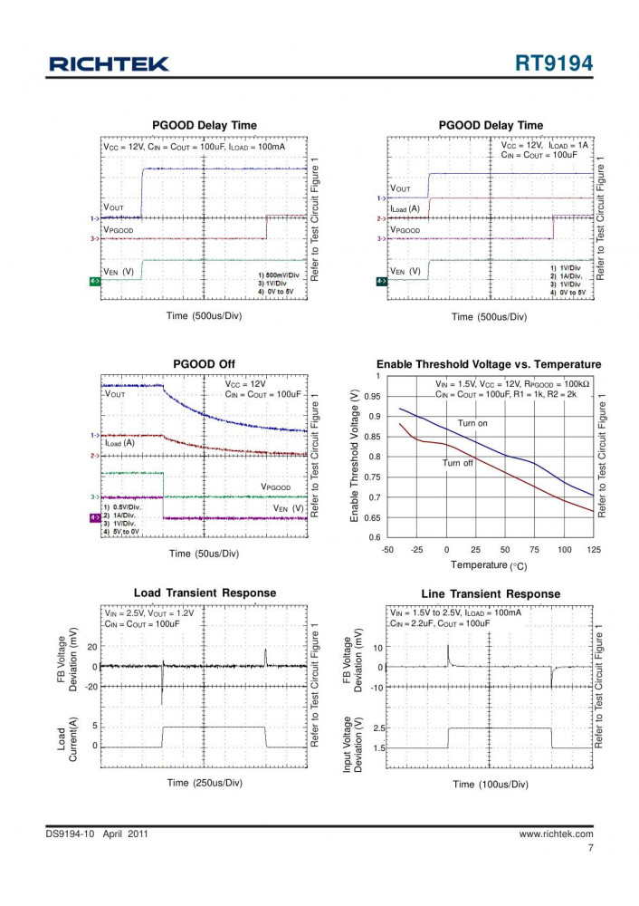 RT9194GE datasheet page 7