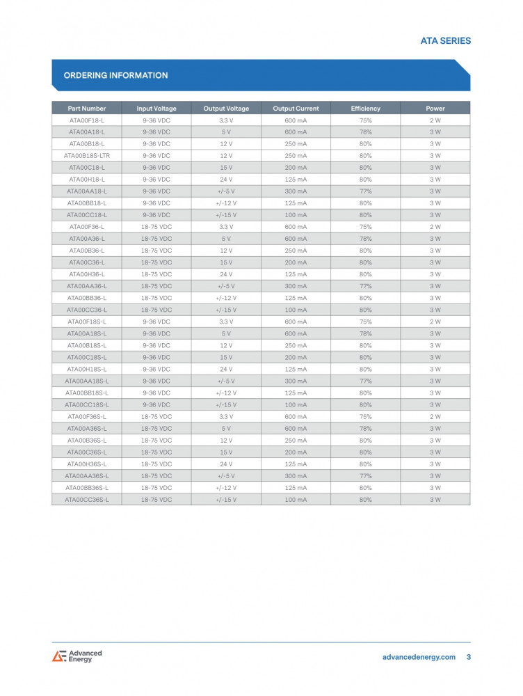 Artesyn ATA series datasheet page 3