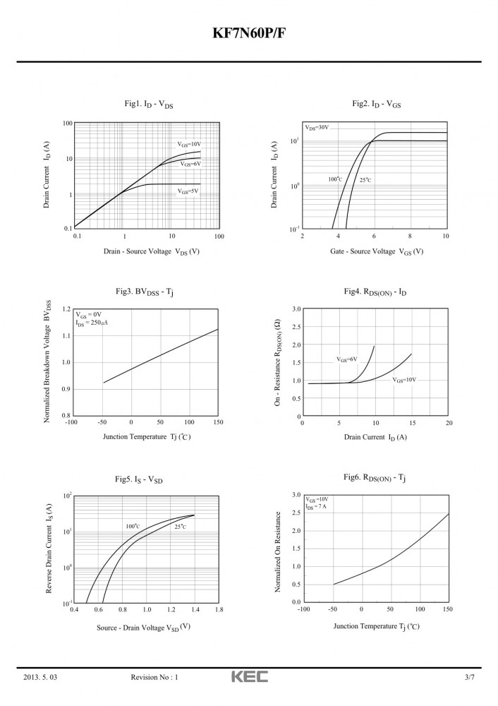 KF7N60F datasheet page 3