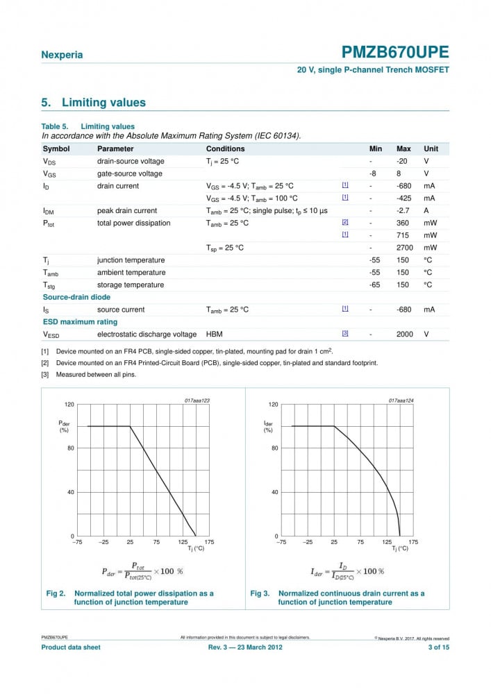 PMZB670UPE datasheet page 3