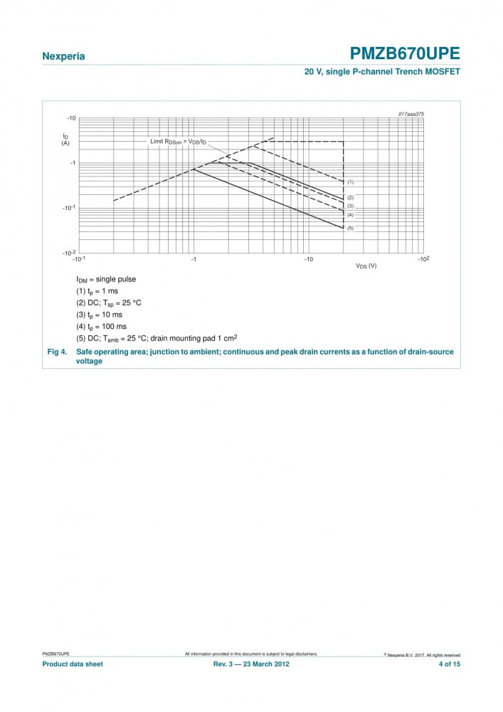 PMZB670UPE datasheet page 4