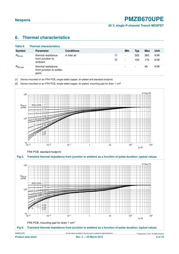 PMZB670UPE datasheet page 5