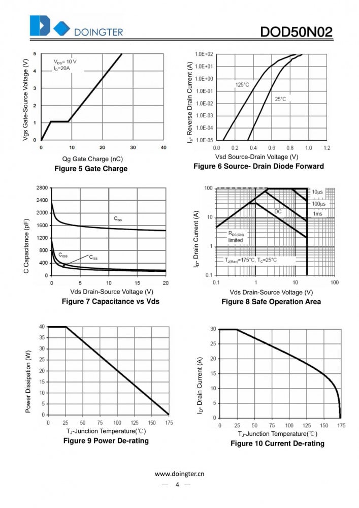 DOD50N02 datasheet page 4