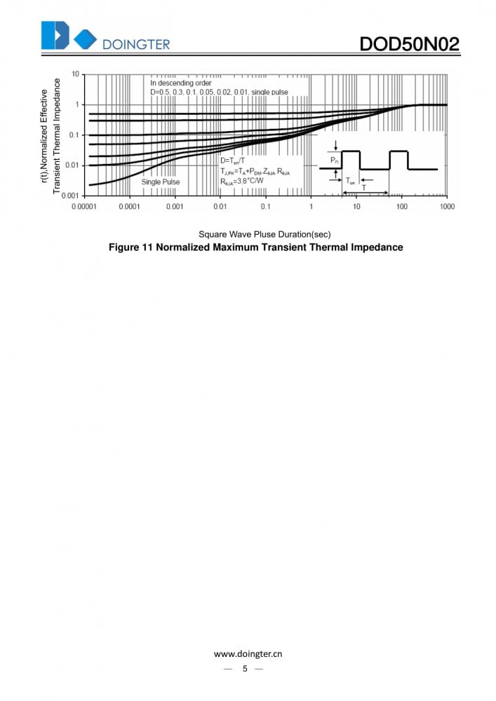 DOD50N02 datasheet page 5