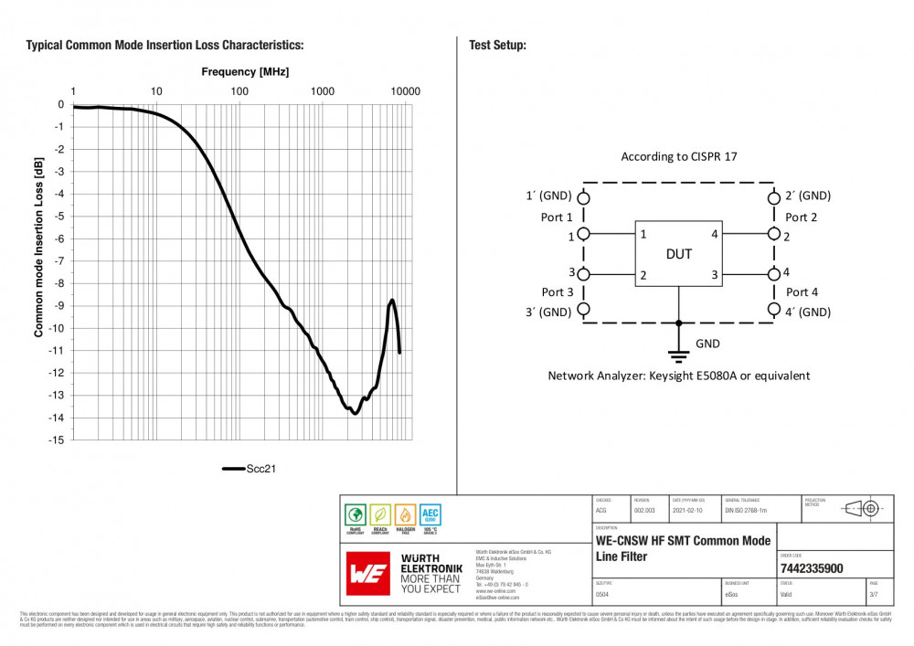 7442335900 technical document page 3