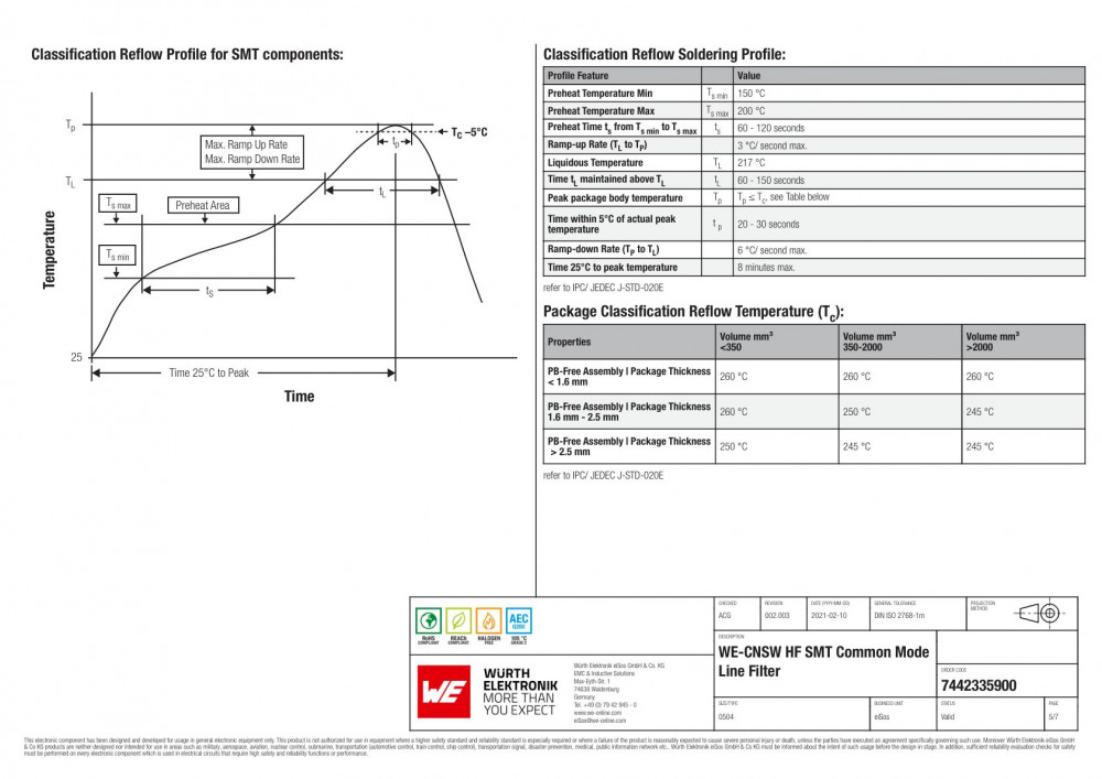 7442335900 technical document page 5
