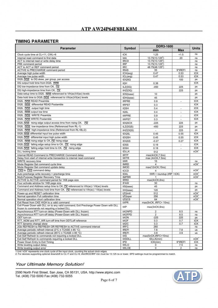 AW24P64F8BLK0M technical document page 6
