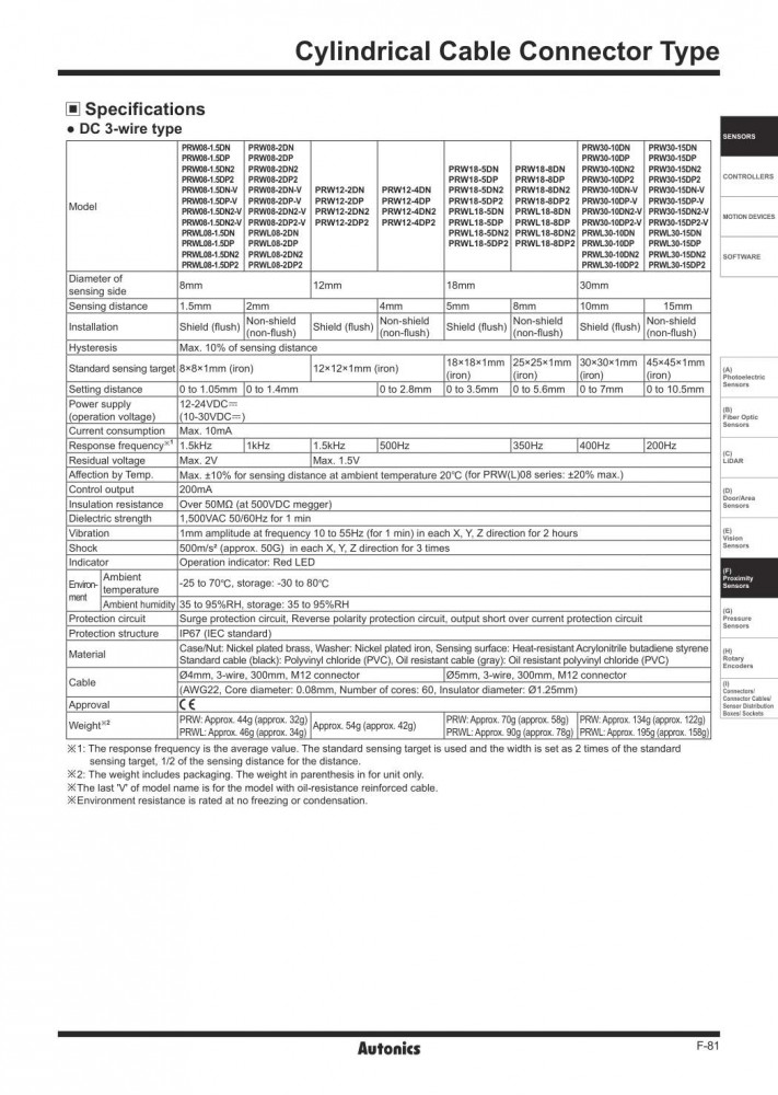 PRW Series technical document page 2