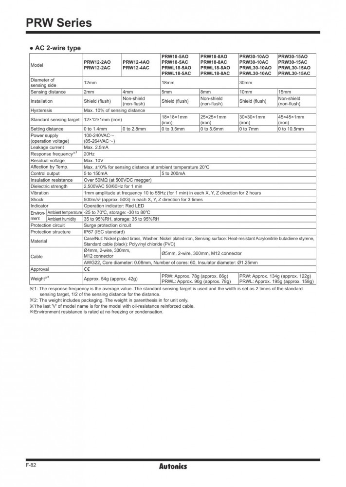 PRW Series technical document page 3