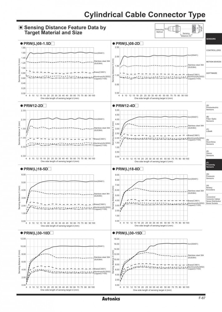 PRW Series technical document page 8