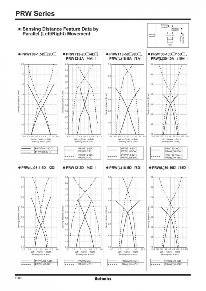 PRW Series technical document page 9