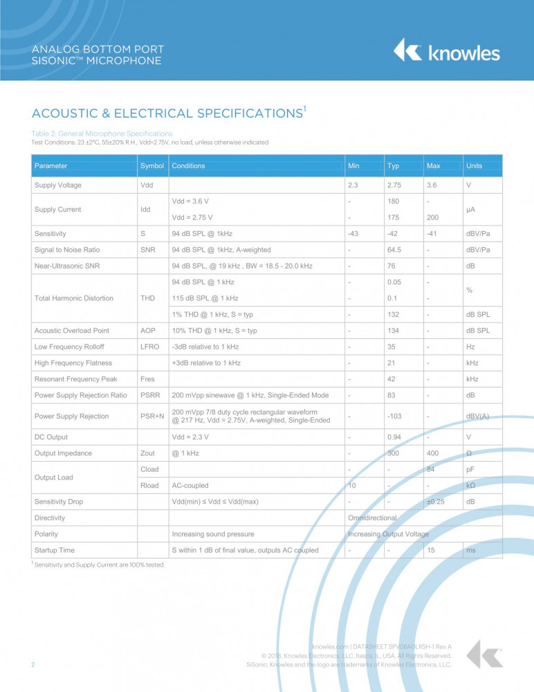 SPV08A0LR5H-1 technical document page 2