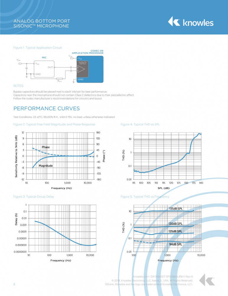 SPV08A0LR5H-1 technical document page 3