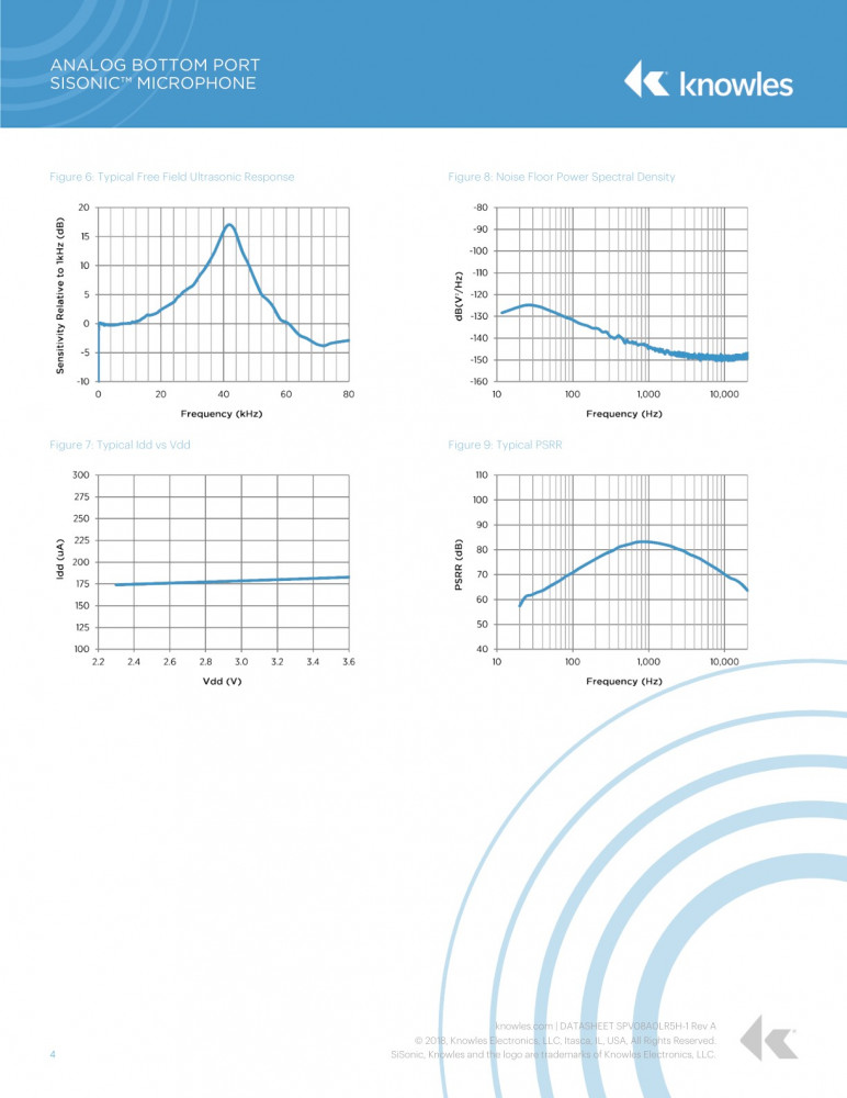 SPV08A0LR5H-1 technical document page 4