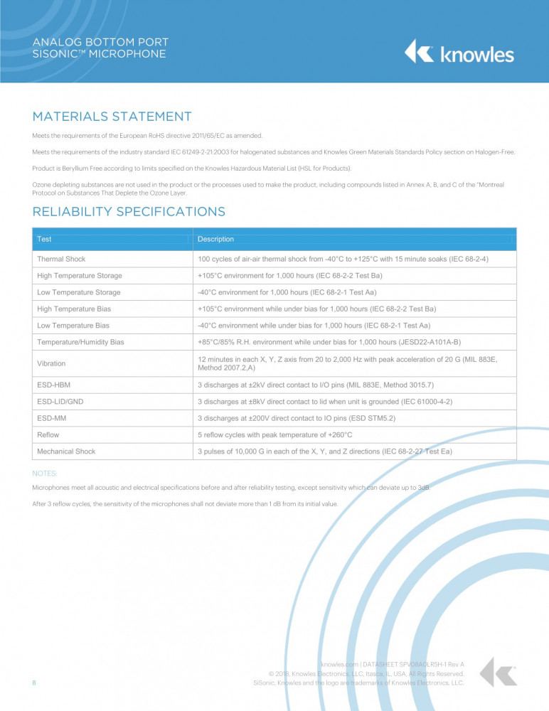 SPV08A0LR5H-1 technical document page 8