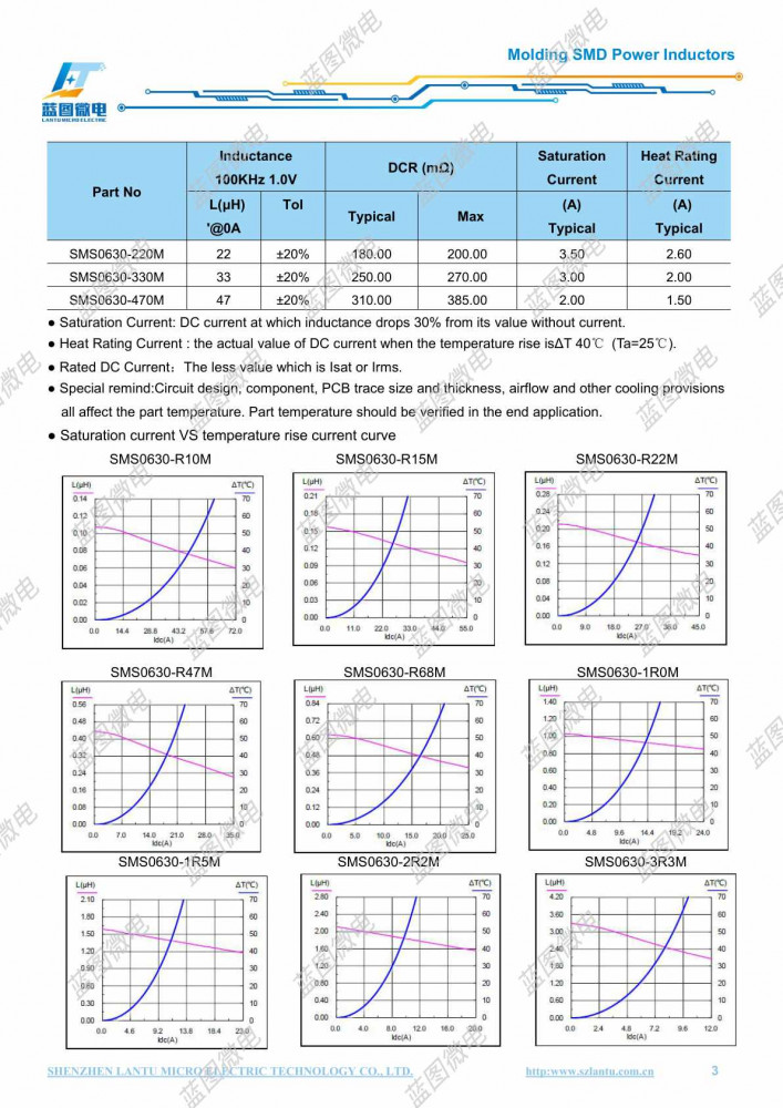 SMS0630-4R7MT datasheet page 3
