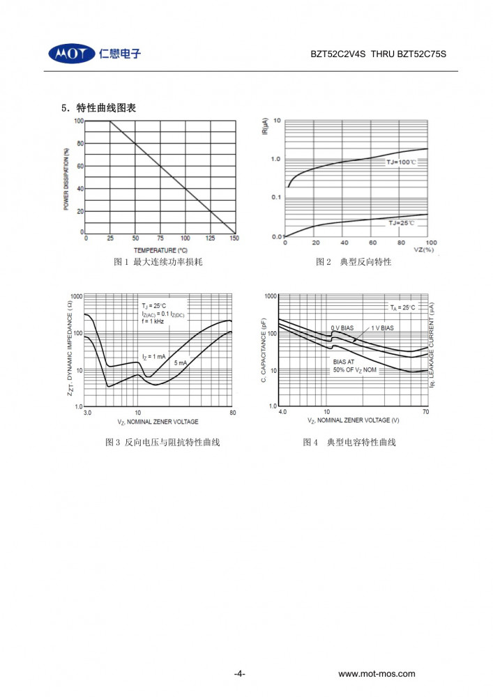 BZT52C3V0S technical document page 4