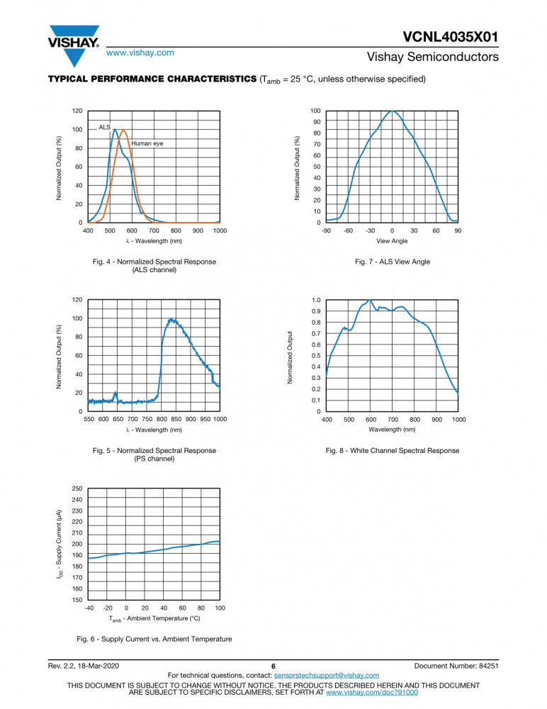 VCNL40351X01-GS18 technical document page 6
