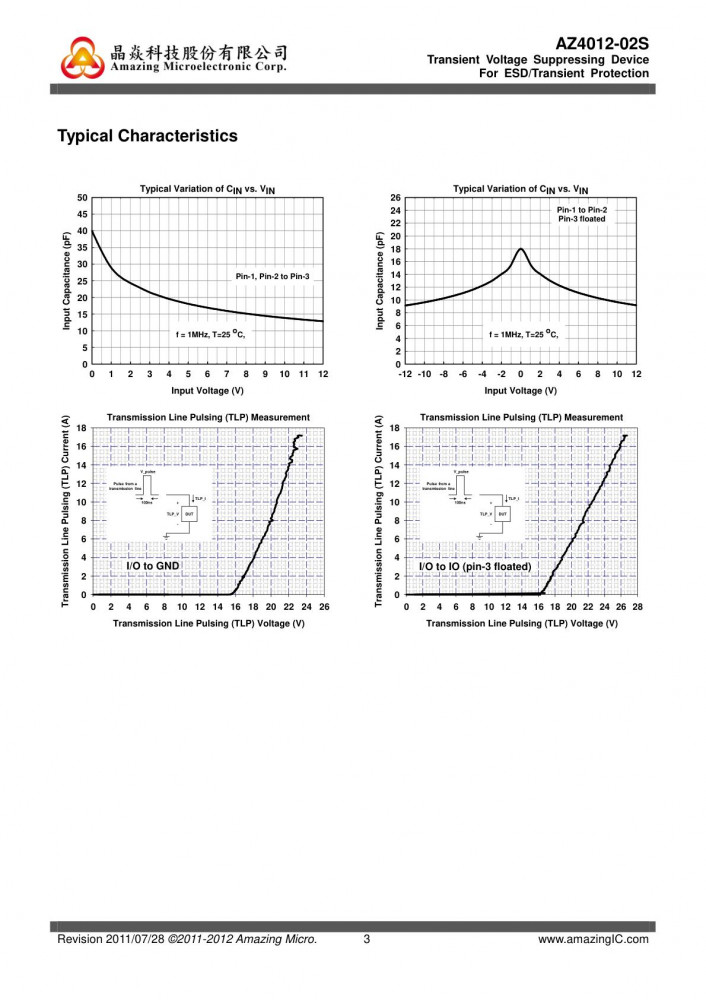 AZ4012-02S datasheet page 3