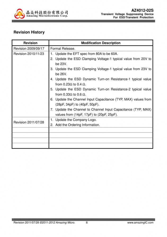 AZ4012-02S datasheet page 8