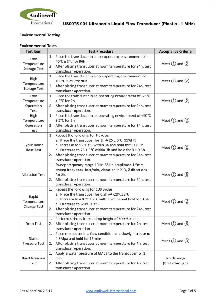 US0075-001 appearance and dimensions