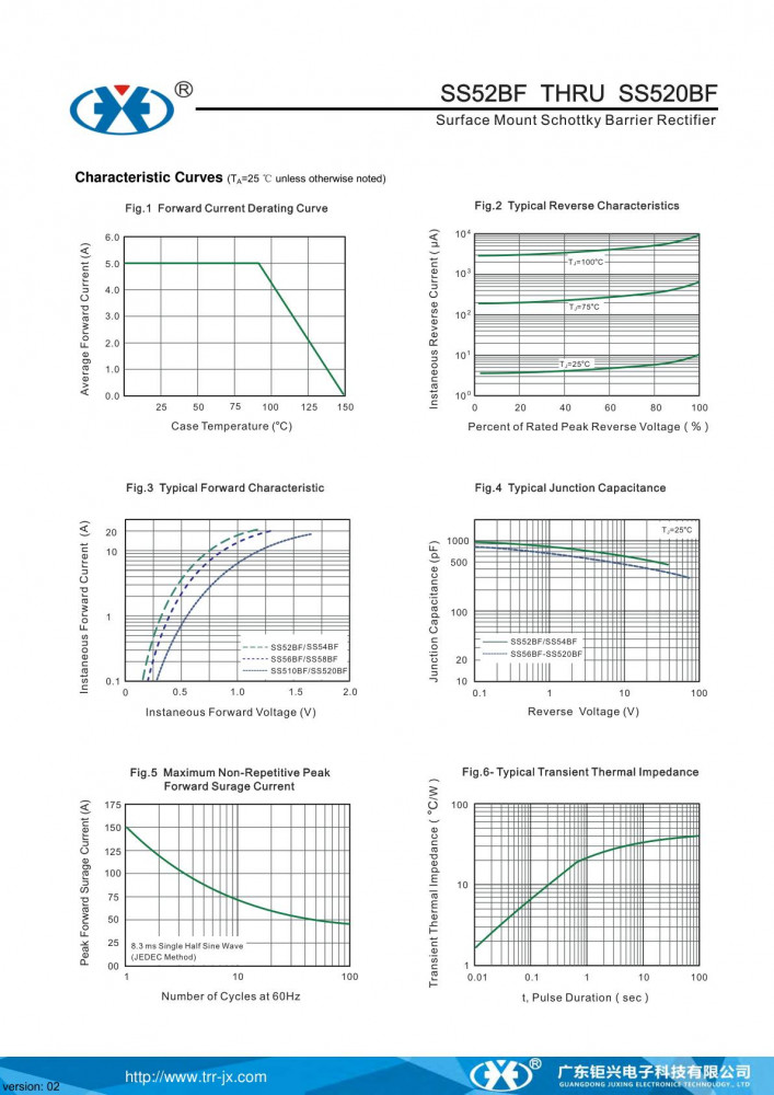 JUXING SS56BF datasheet page 2