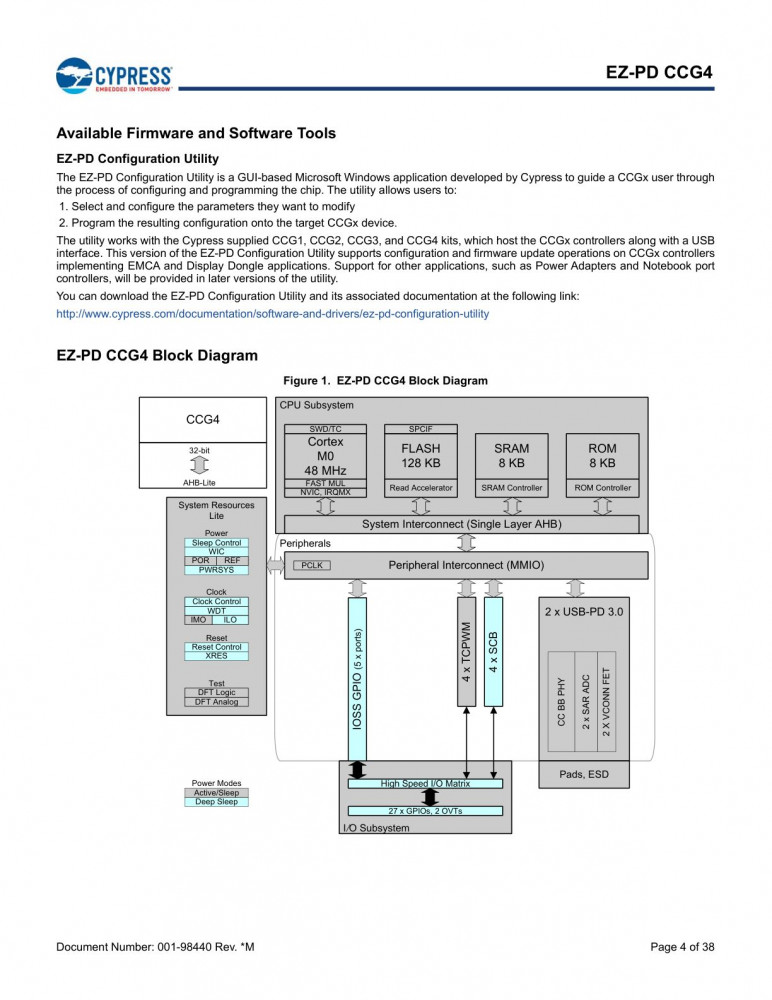 CYPD4225-40LQXIT datasheet page 5