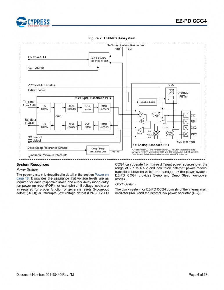 CYPD4225-40LQXIT datasheet page 7