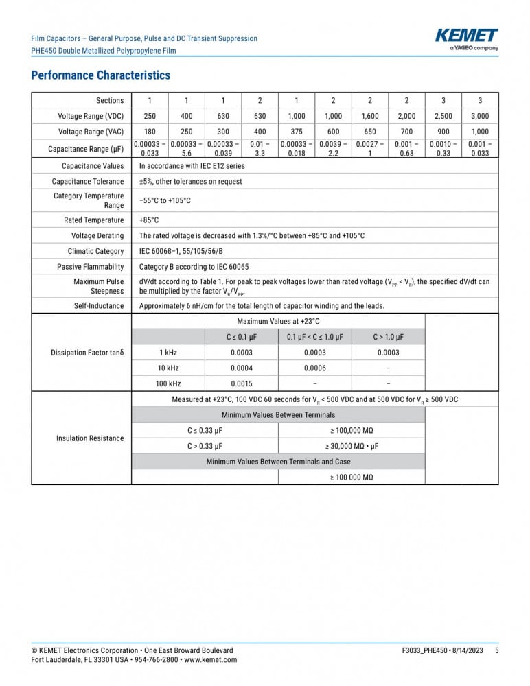 KEMET PHE450 datasheet page 5