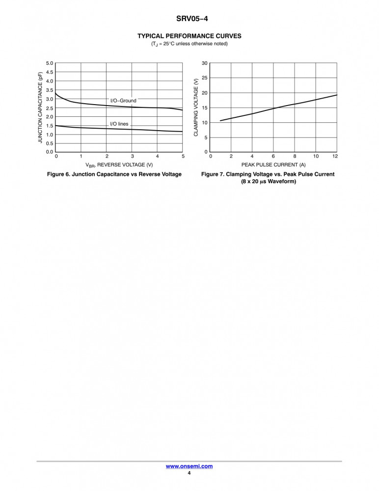 SRV05-4MR6T1G datasheet page 4