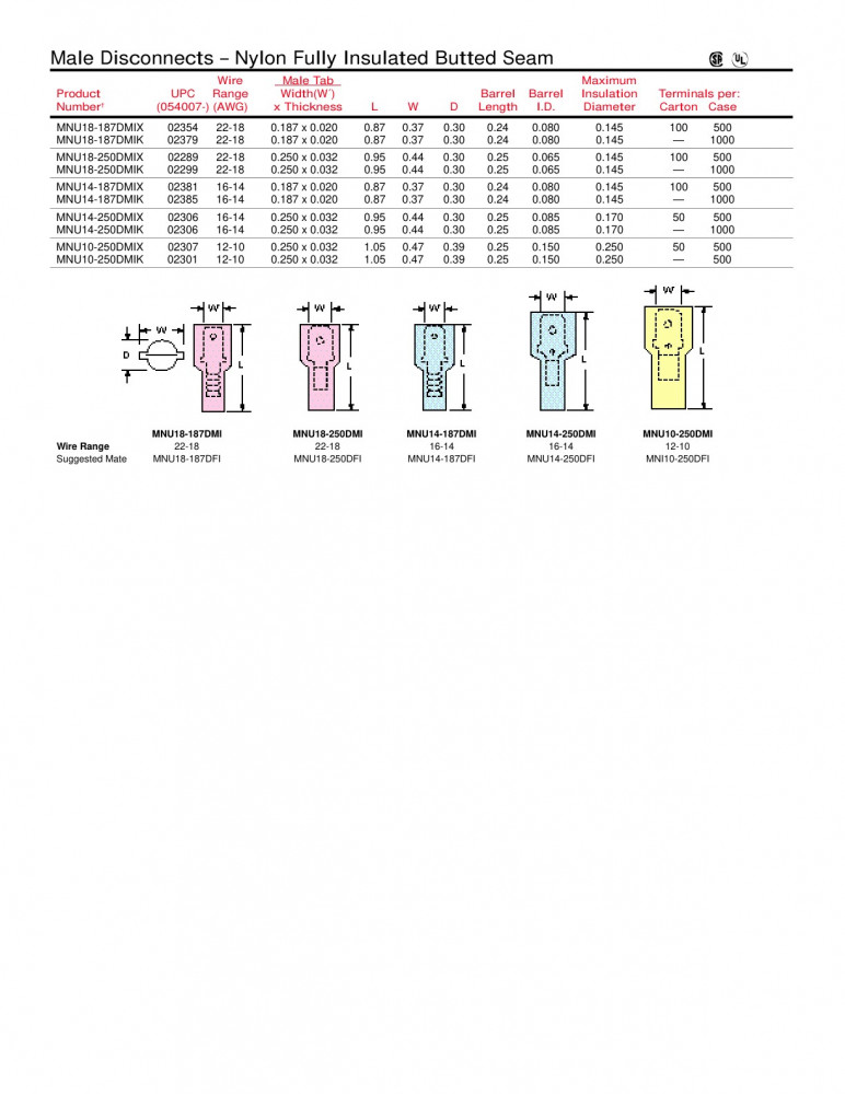 3M MNU18-187DMIK technical product document