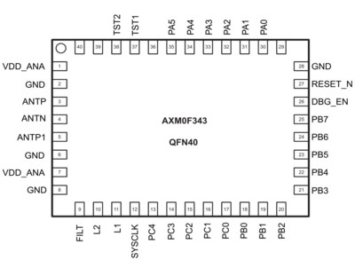 onsemi AXM0F343-256-868-1-GEVK for sale