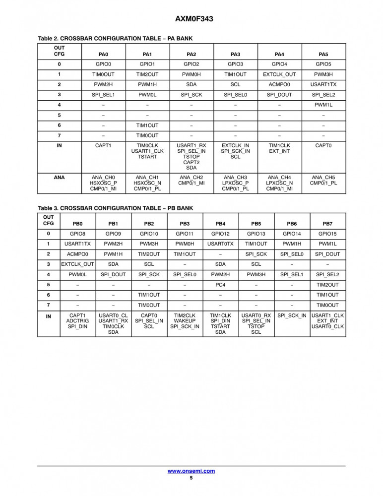 AXM0F343 datasheet page 5
