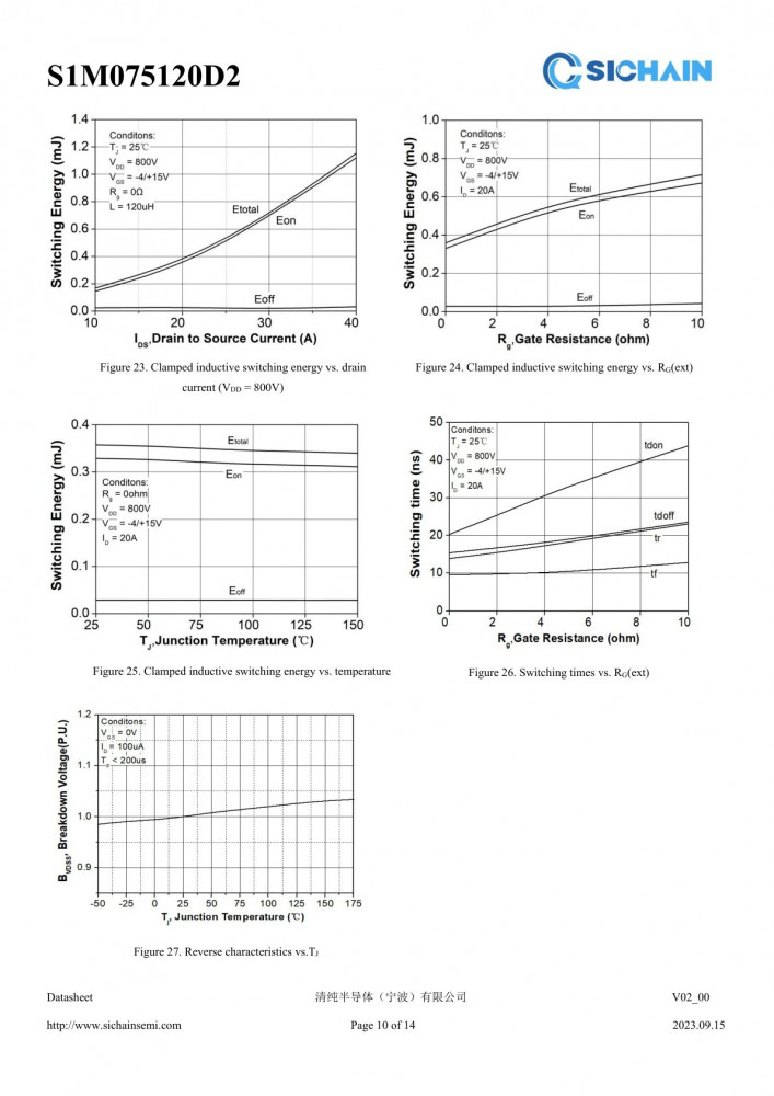 S1M075120D2 technical document page 10