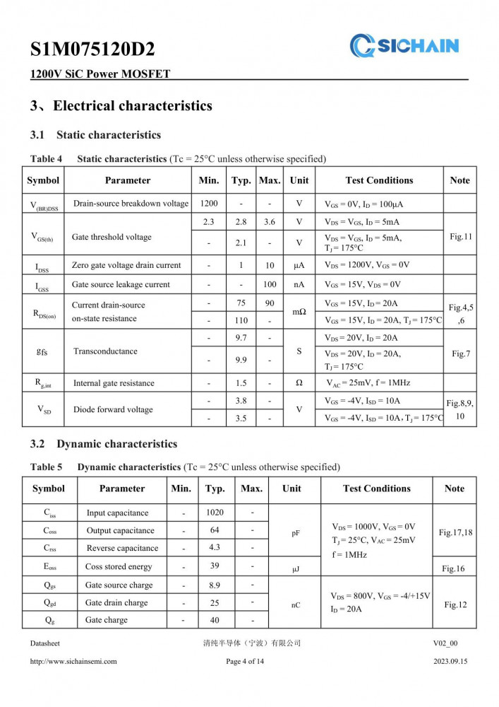 S1M075120D2 technical document page 4